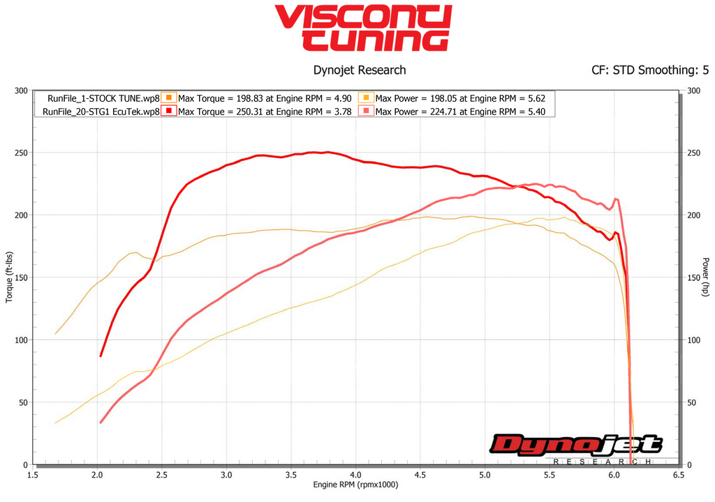 Sentra SR Turbo Tuning Kit – Visconti Tuning